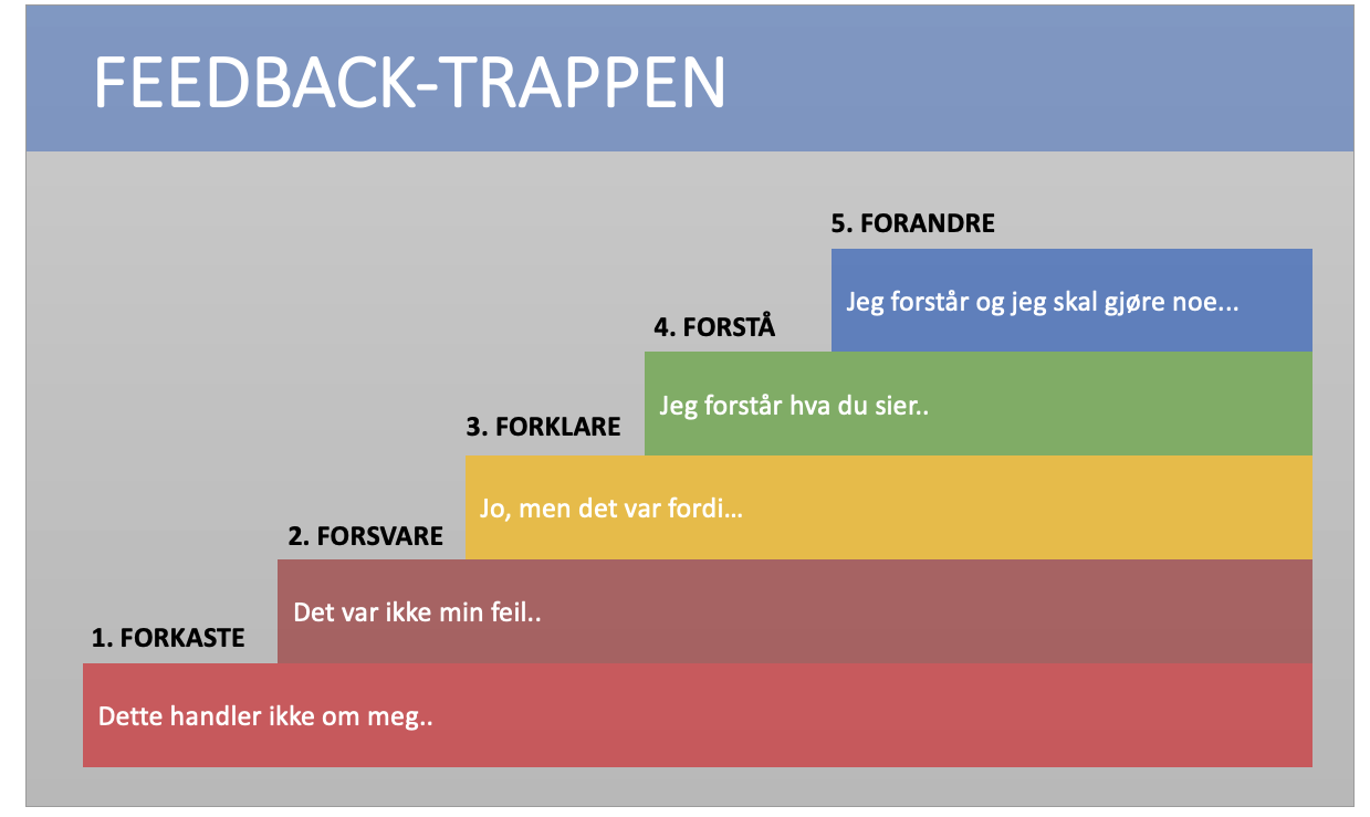 Feedback-trappen - Hvorfor er det så vanskelig å lykkes med negative ...